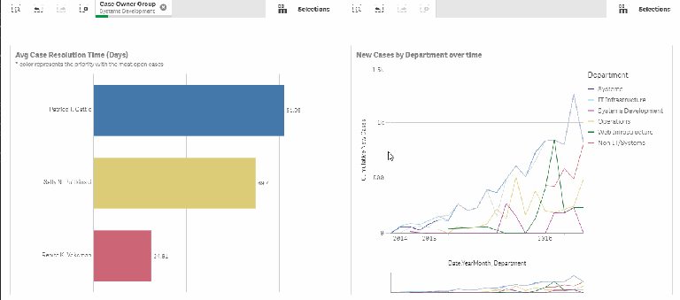 Qlik Sense Mashup – Identity – Kabir's blog