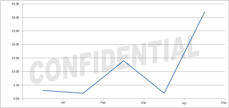 Watermark in Qlik Sense – Kabir's blog